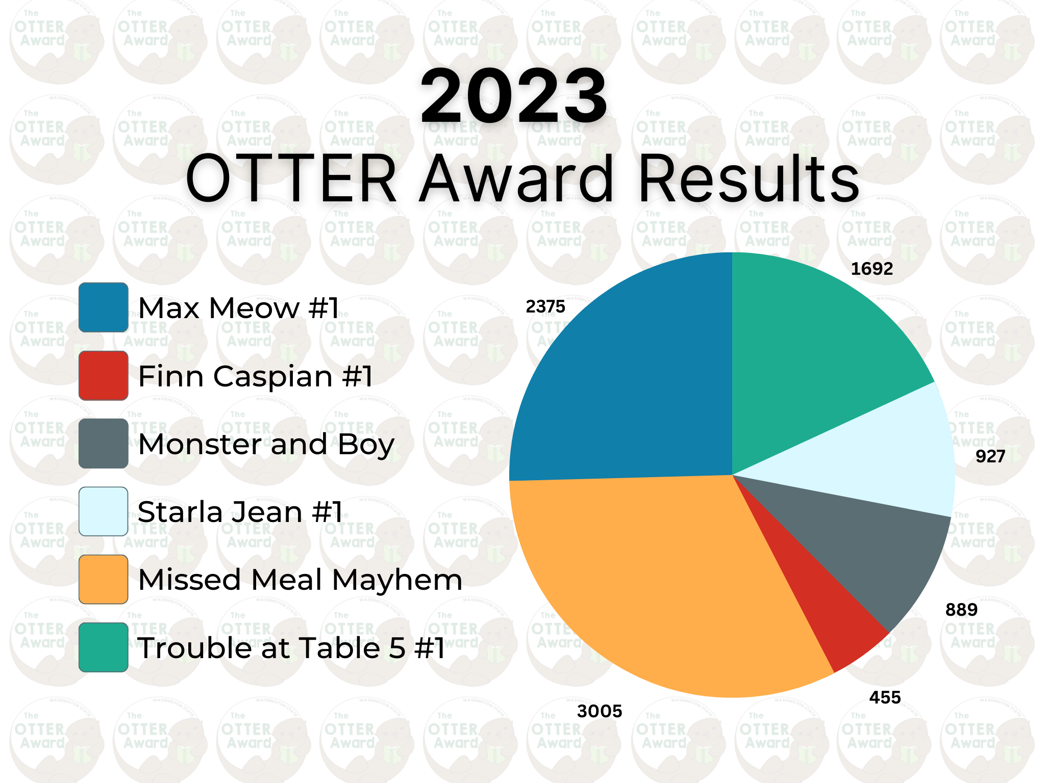 The Otter Award